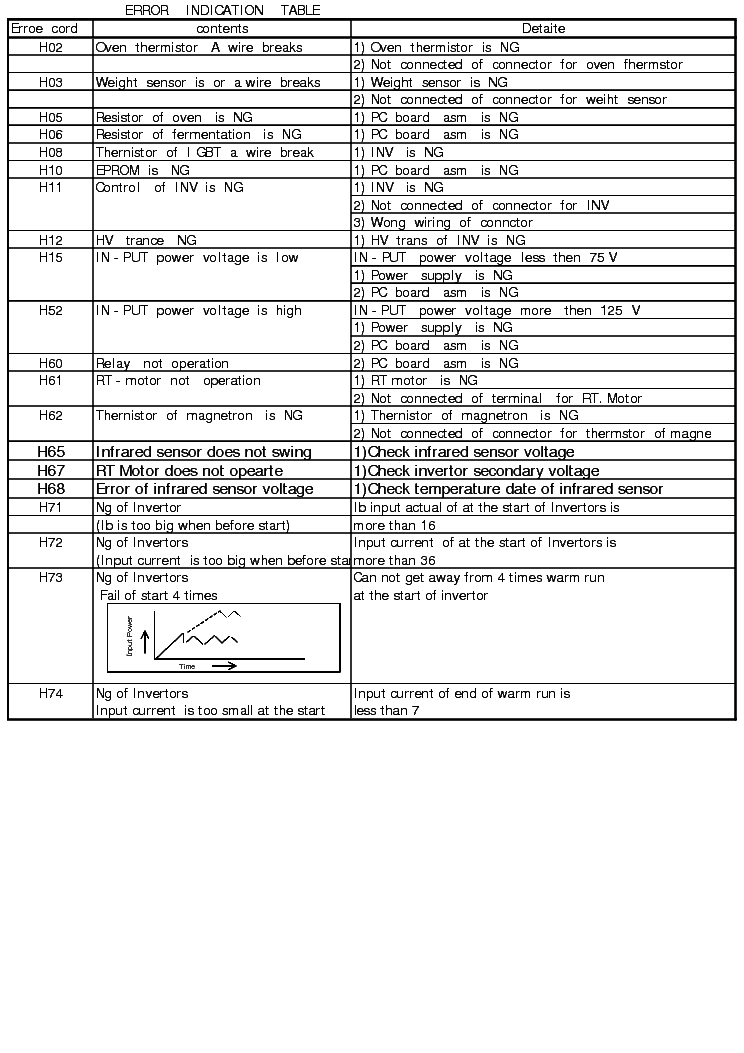 TOSHIBA ERA7ER ERROR CODE Service Manual Download Schematics Eeprom
